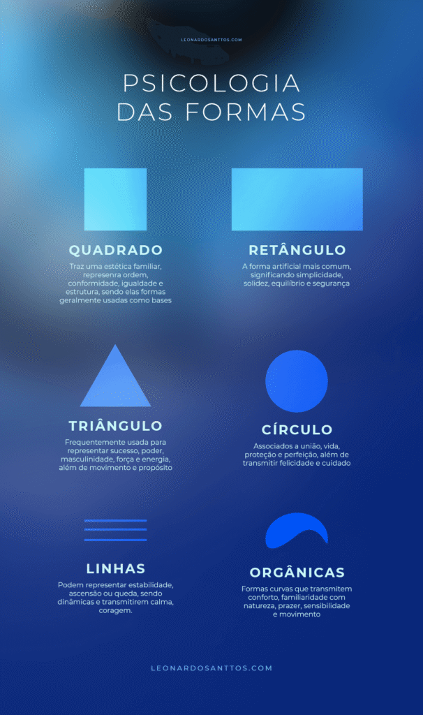 🔷 The Meaning of Shapes and Their Impact on Design - Ulti