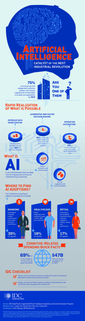 IDC Asia/Pacific Infographics Library - Ulti