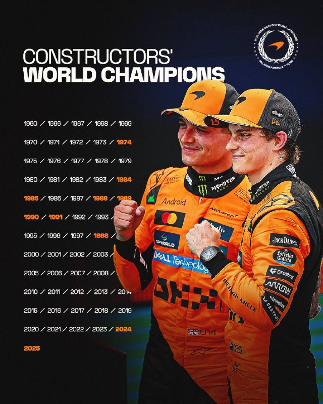 Papaya Team: A Equipe de F1 para Ficar de Olho em 2025! - Ulti
