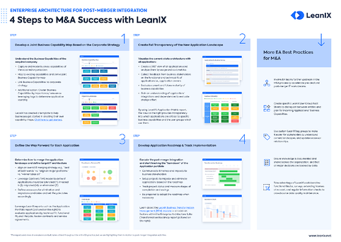 What is Business Capability: Definition & Mapping | SAP LeanIX - Ulti