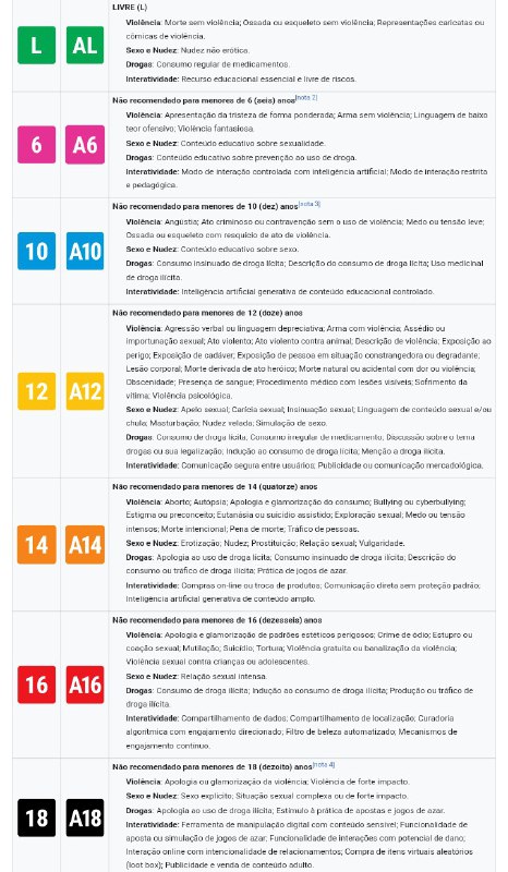 Nova Classificação Indicativa do Classind: O Que Você Precisa Saber! - Ulti
