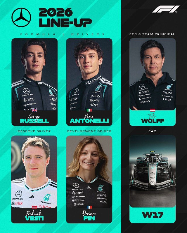 Fórmula 1 2026: Mercedes AMG F1 Revela Novo Line-up com Pilotos ...